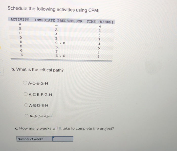 Solved Schedule the following activities using CPM: ACTIVITY | Chegg.com