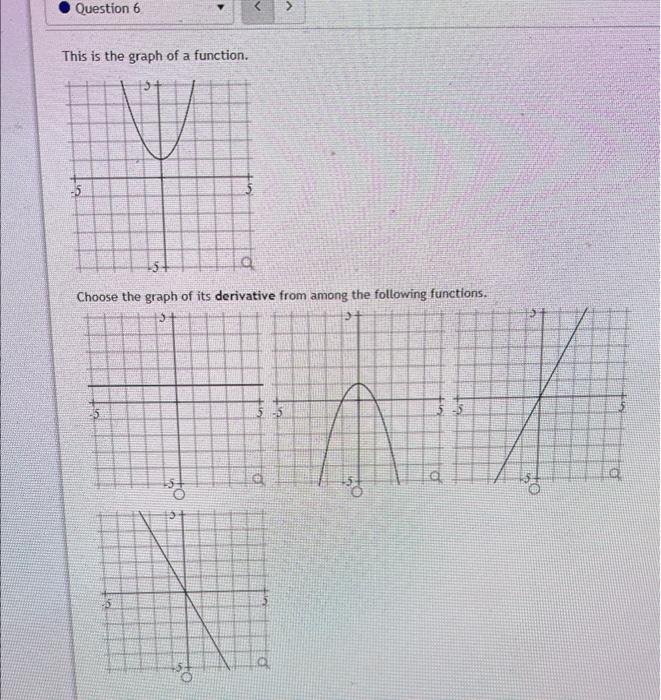 Solved This is the graph of a function. Choose the graph of | Chegg.com