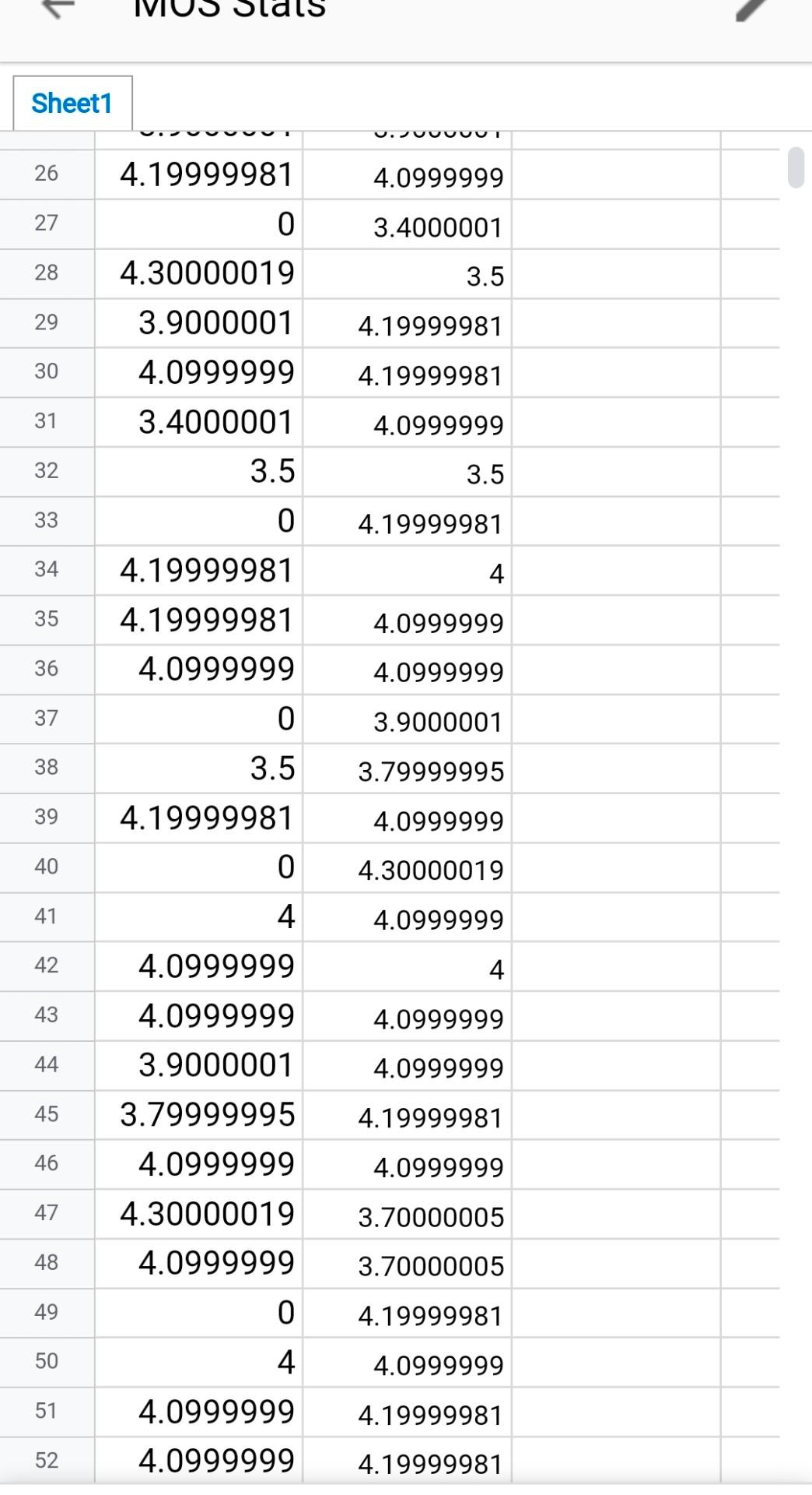 Solved I am looking for help calculating statistically valid | Chegg.com
