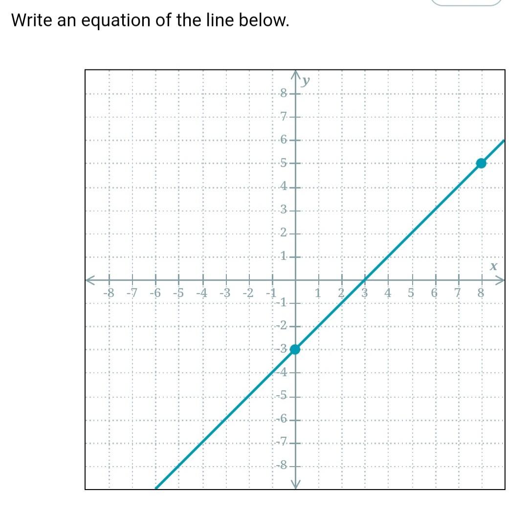Solved Write an equation of the line below. | Chegg.com