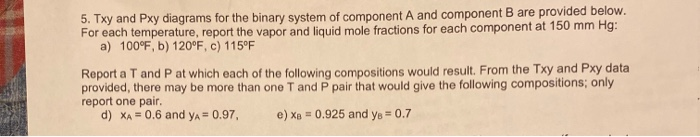 Solved 5. Txy and Pxy diagrams for the binary system of | Chegg.com
