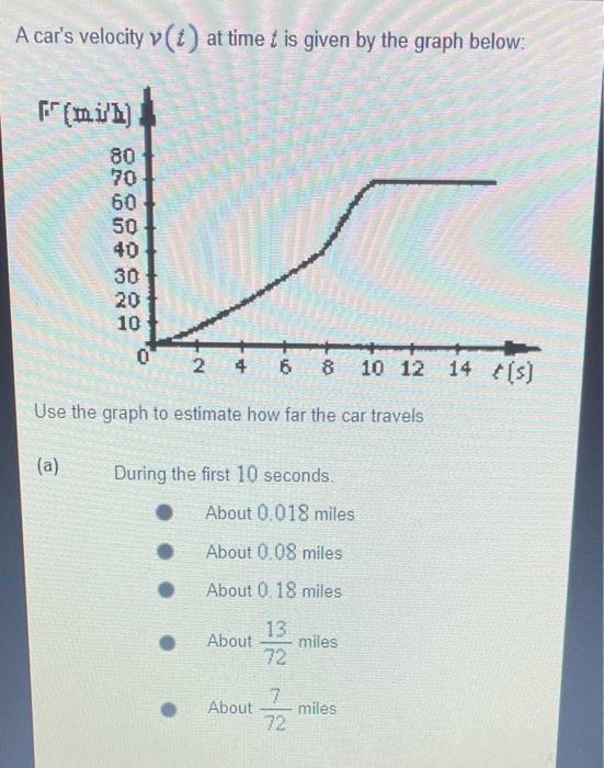 Solved A car's velocity v (t) at time t is given by the | Chegg.com