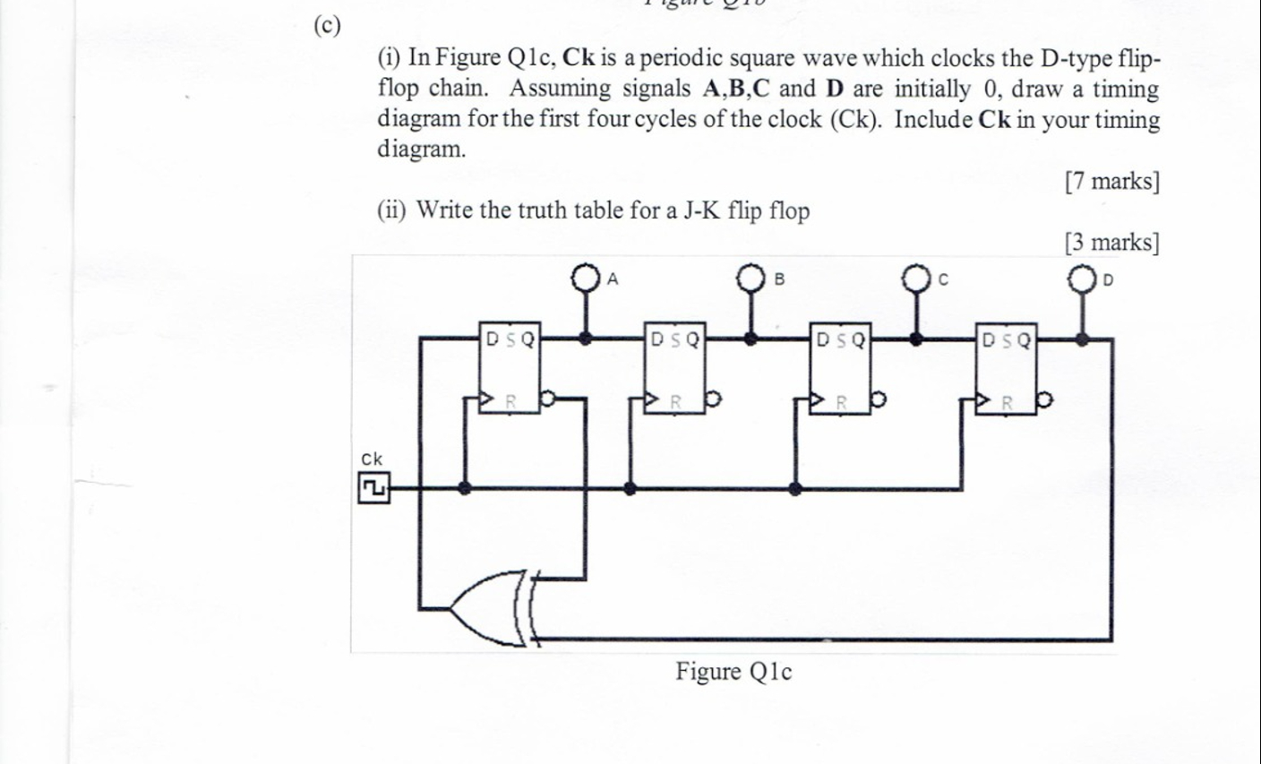 Solved (c)(i) ﻿In Figure Q1c, ﻿Ck is a periodic square wave | Chegg.com