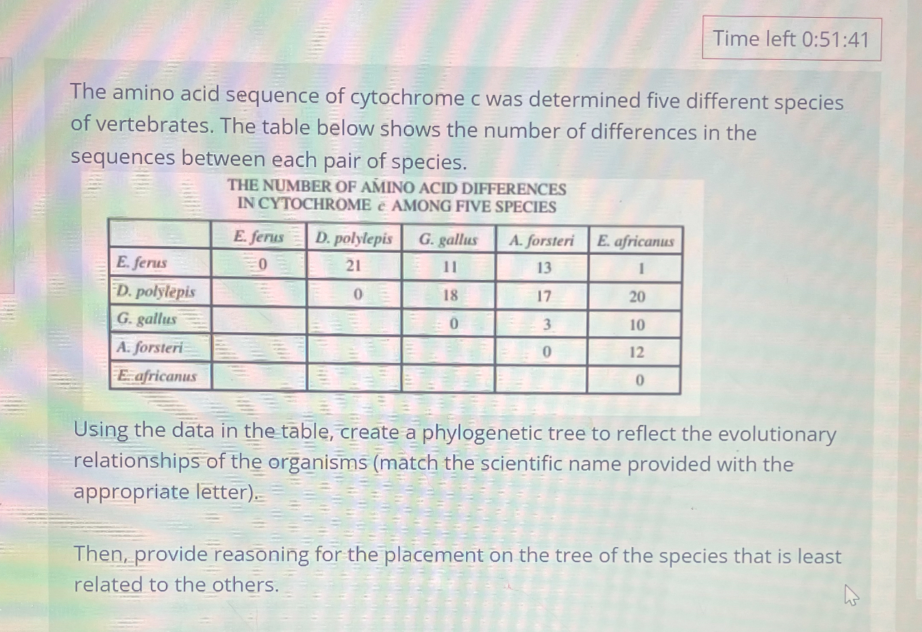 Solved The amino acid sequence of cytochrome c was | Chegg.com