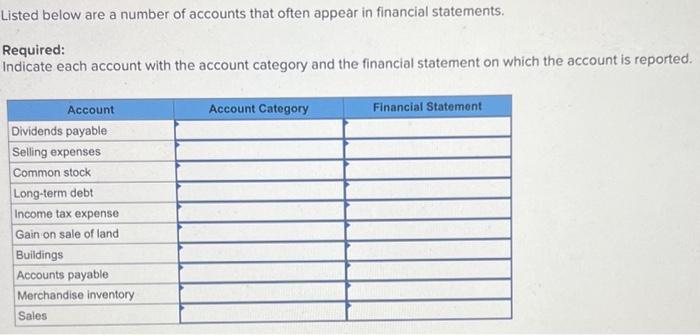 Listed below are a number of accounts that often | Chegg.com
