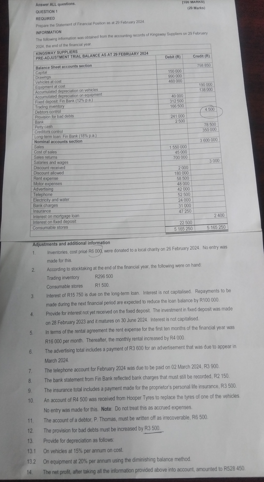 Solved by an EXPERT Answer ALL questions.[100 ﻿MARKS]QUESTION 1(20 | Chegg.com