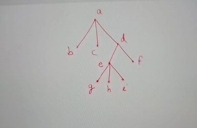 Solved Find pre order, inorder, and postorder traversal of | Chegg.com