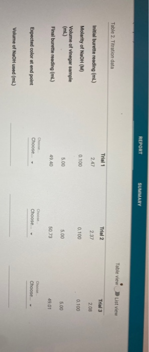 Solved REPORT SUMMARY Table view List view Table 2. | Chegg.com Solved REPORT SUMMARY Table view List view Table 2. | Chegg.com