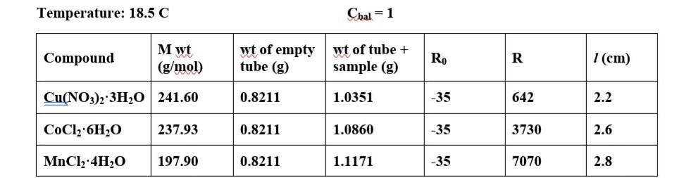 Solved Compound (2): CoCl2:6H2O 1) The d system is: 2) Does | Chegg.com
