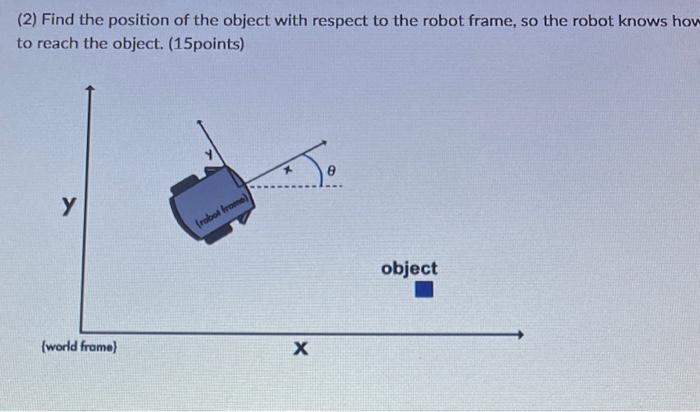 Solved Considering the following figure, a camera is located | Chegg.com