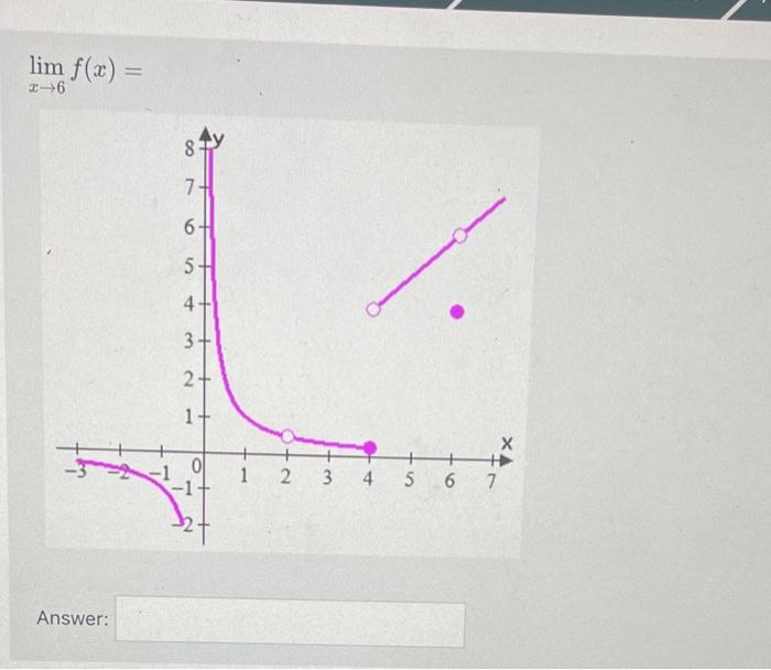Solved limx→6f(x)= | Chegg.com