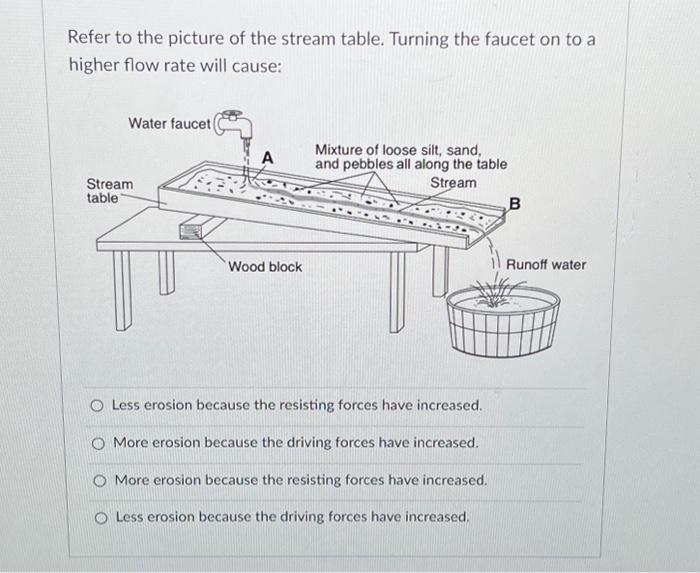 Solved Refer to the picture of the stream table. Turning the | Chegg.com