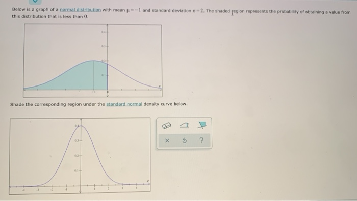 Solved Below is a graph of a normal distribution with mean - | Chegg.com