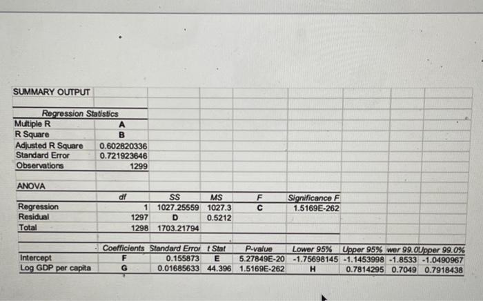 Solved SUMMARY OUTPUT Regression Statistics Multiple R A R | Chegg.com