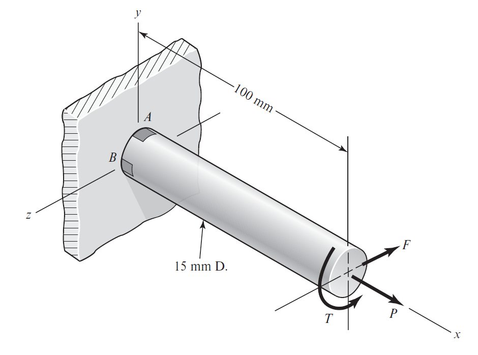 Solved Calculate the factors of safety, based on distortion | Chegg.com