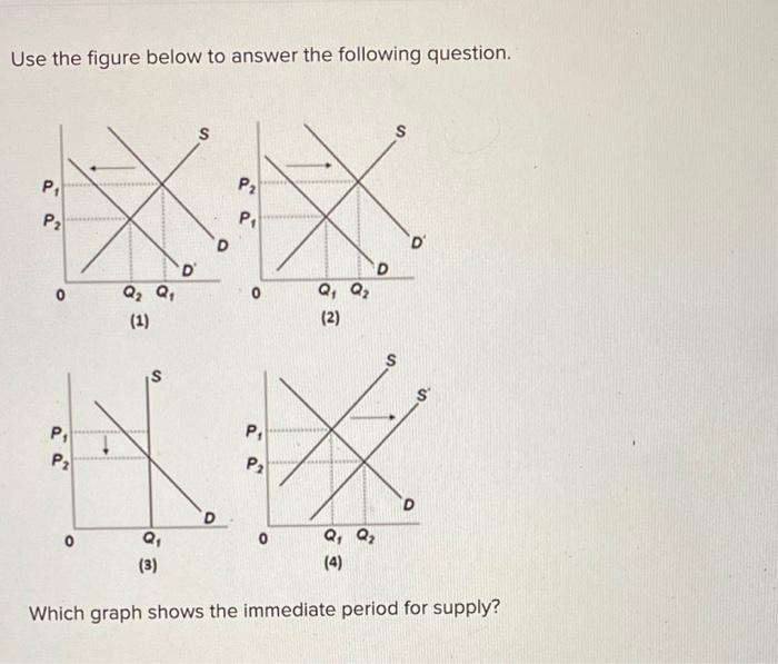 Solved Use the figure below to answer the following | Chegg.com