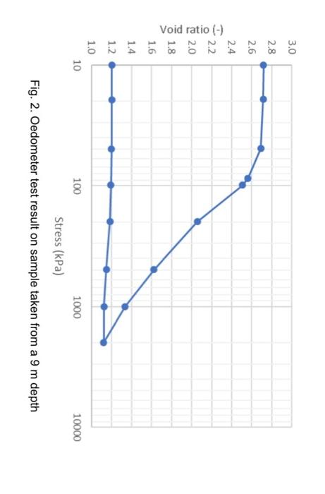 TutConsider that the building design includes a | Chegg.com