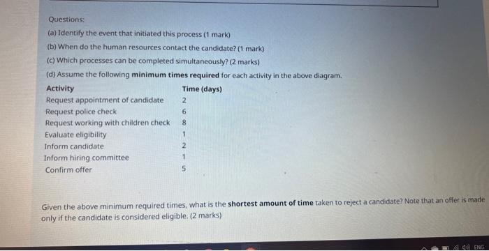 Solved The following BPMN represents part of a hiring | Chegg.com
