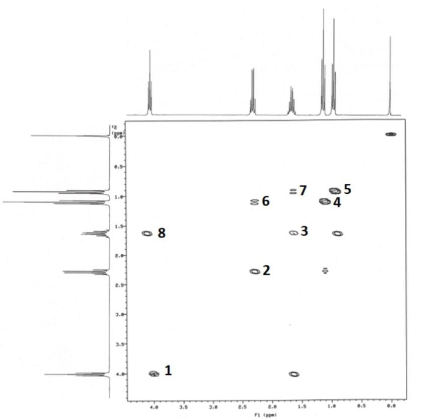Solved b) The structure of propyl propanoate is given below | Chegg.com