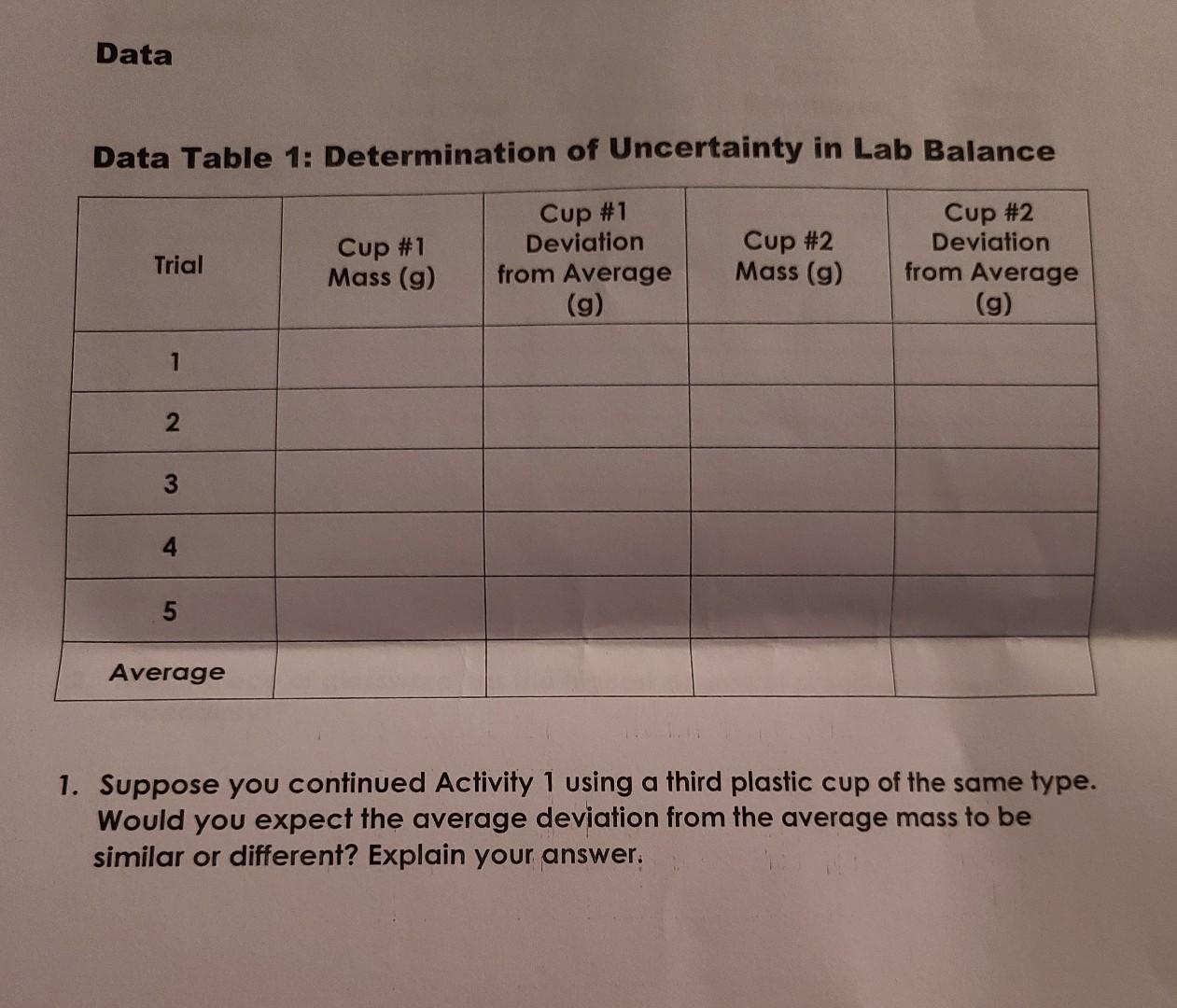 Data Data Table 1: Determination of Uncertainty in | Chegg.com