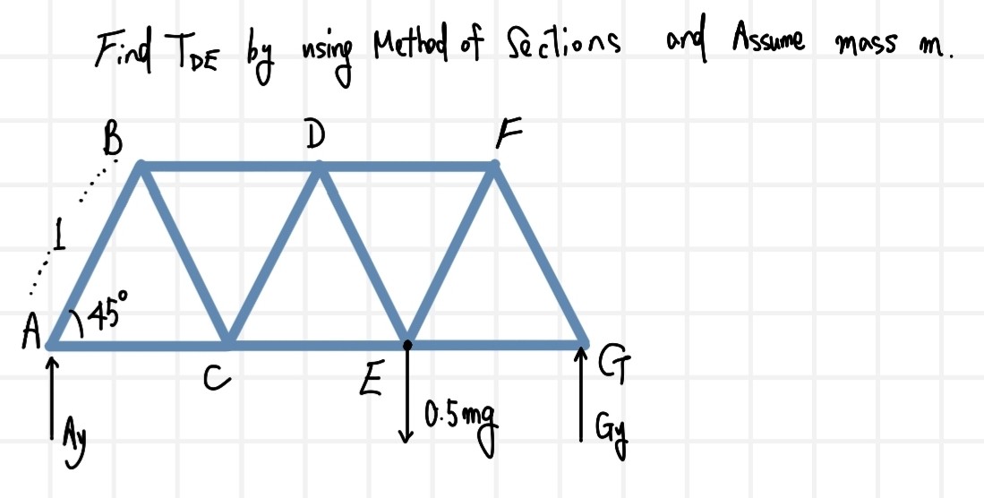Solved Find TDE ﻿by using Method of Sections and Assume mass | Chegg.com
