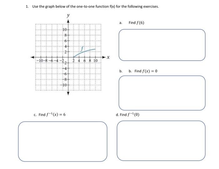 Solved 1. Use the graph below of the one-to-one function | Chegg.com