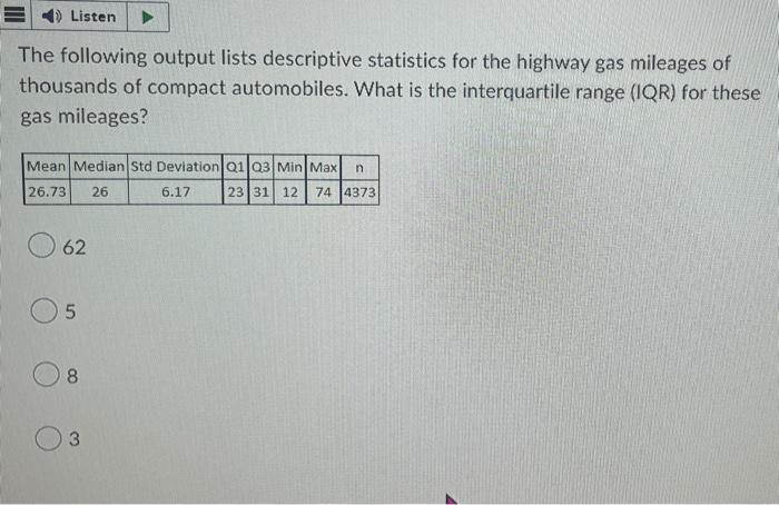 Solved The following output lists descriptive statistics for | Chegg.com