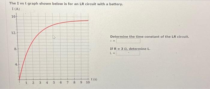 Solved The I vs t graph shown below is for an LR circuit | Chegg.com