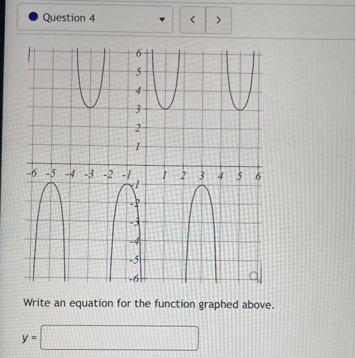 Solved Write an equation for the function graphed above. | Chegg.com