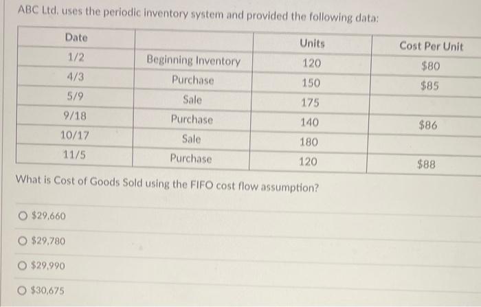 Solved ABC Ltd, uses the periodic inventory system and | Chegg.com