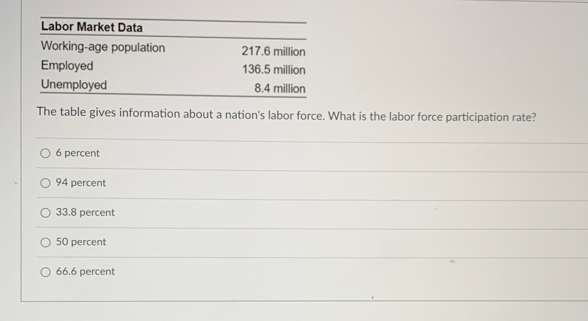 Solved \table[[Labor Market Data,],[Working-age | Chegg.com