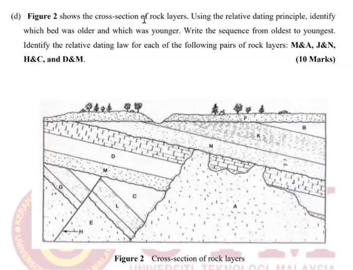 Solved (d) Figure 2 shows the cross-section of rock layers. | Chegg.com