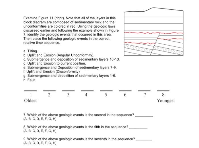 Solved Relative time is an important tool for geologist to | Chegg.com