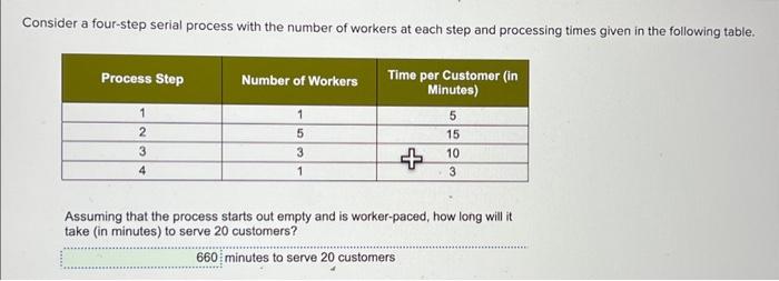 Solved Consider a four-step serial process with the number | Chegg.com