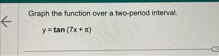 Graph the function over a two-period interval. | Chegg.com