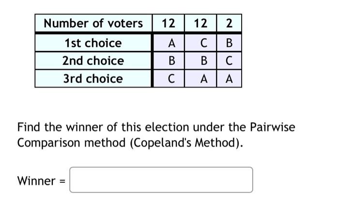 Solved Find the winner of this election under the Pairwise | Chegg.com