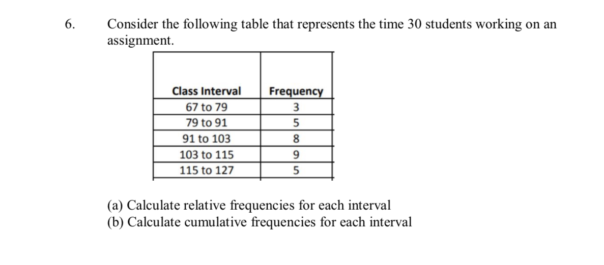 Solved Consider the following table that represents the time | Chegg.com