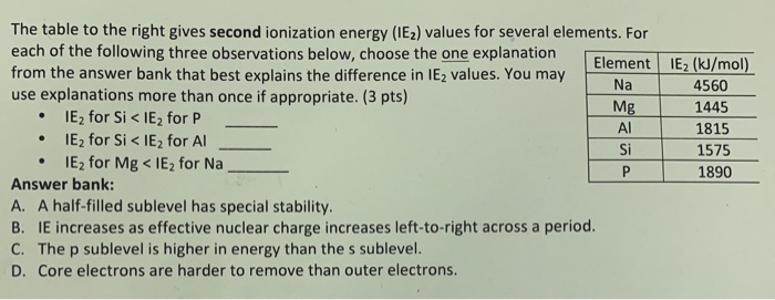 Solved The table to the right gives second ionization energy | Chegg.com