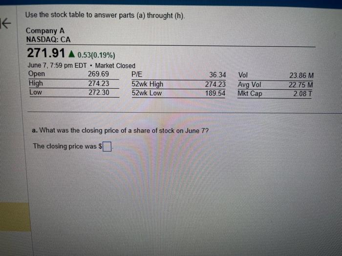 Solved Use the stock table to answer parts (a) throught (h). | Chegg.com
