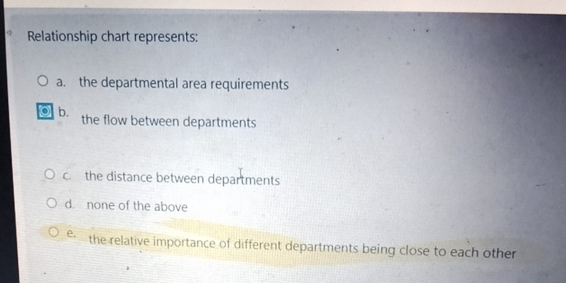 Solved Relationship chart represents:a. ﻿the departmental | Chegg.com