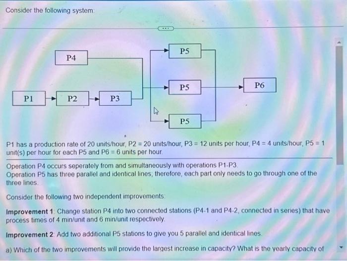Solved Consider the following system: P1 has a production | Chegg.com