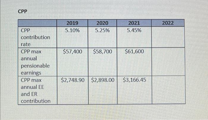 Solved As payroll is a dynamic field, rates may change each | Chegg.com