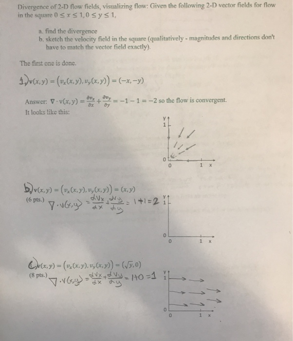 Solved Divergence of 2-D flow fields, visualizing flow: | Chegg.com