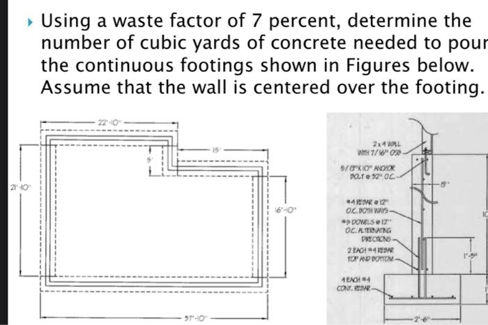 Solved Using a waste factor of 7 percent, determine the | Chegg.com