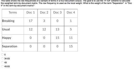 Solved This table shows the raw frequencies of a sample of | Chegg.com