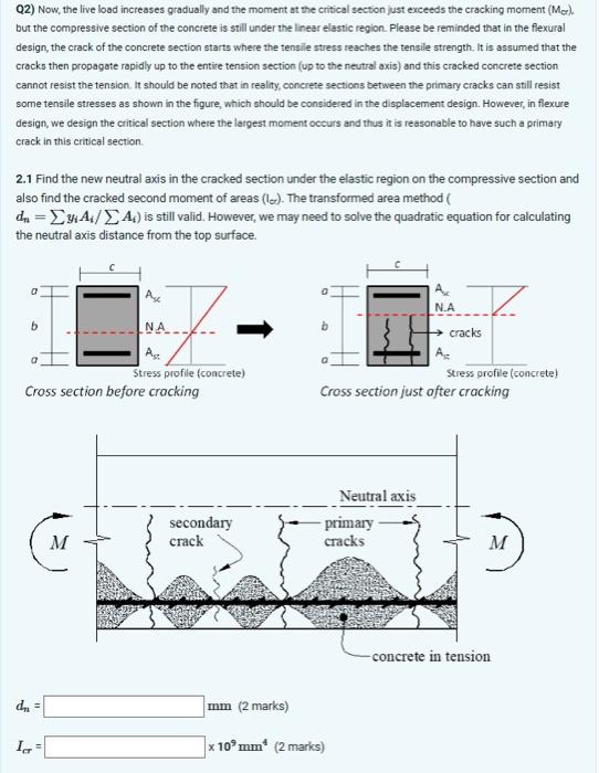 The point loads are placed at the fixed positions | Chegg.com