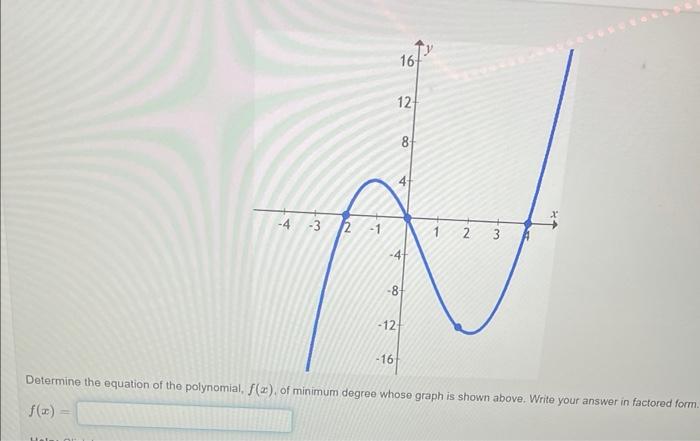 Solved Determine the equation of the polynomial, f(x), of | Chegg.com