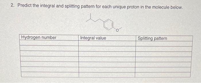 Solved Predict the integral and splitting pattern for each | Chegg.com