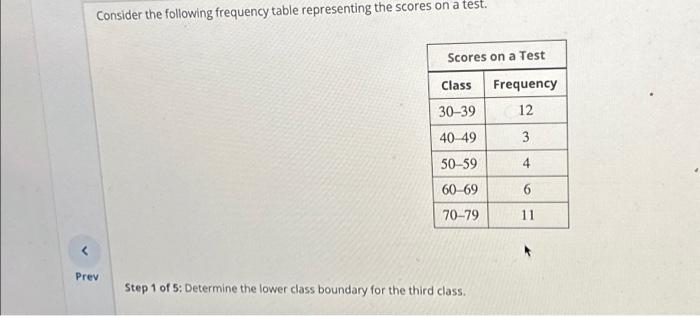 Solved Consider the following frequency table representing | Chegg.com