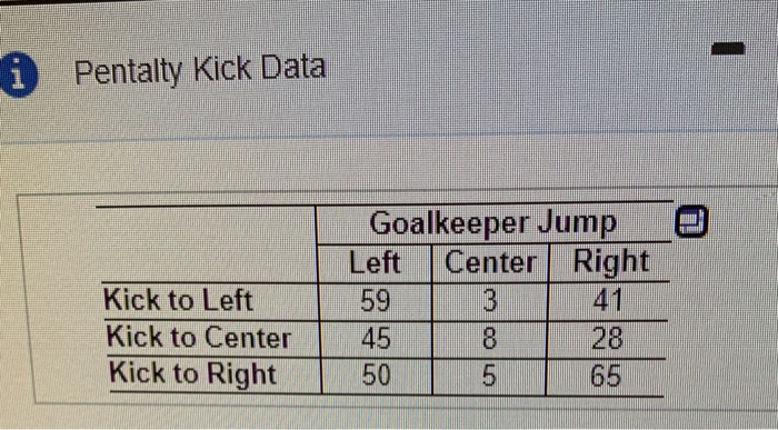 Solved i Pentalty Kick Data FL Kick to Left Kick to Center | Chegg.com